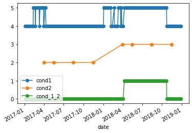Finlab Dataframe Package