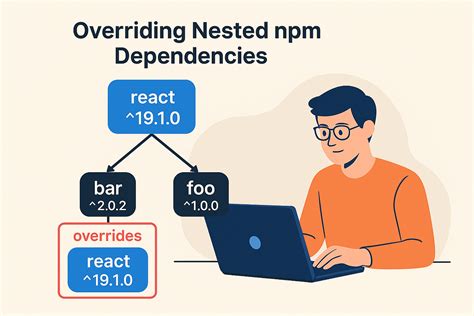 Overriding Nested Dependencies In Npm By Pezhman Parsaee Medium