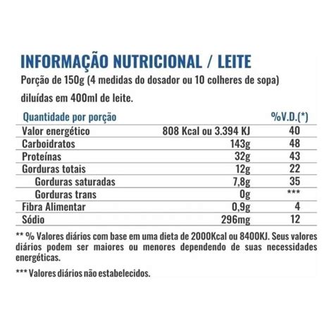 Combo Profit 2x Hipercalorico Anabolic Mass Protein 28500 Morango