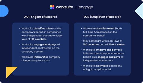 Aor Vs Eor Worksuite