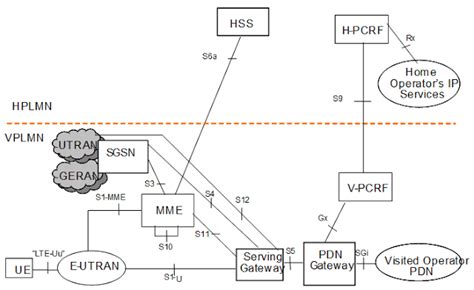 Lte Interfaces Cablefree