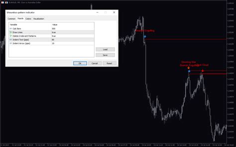 Bheurekso Pattern Mt5 Indicator Download For Free Mt4collection