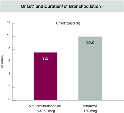 DENALI Lung Function Study RETHINKING ASTHMA RESCUE For HCPs