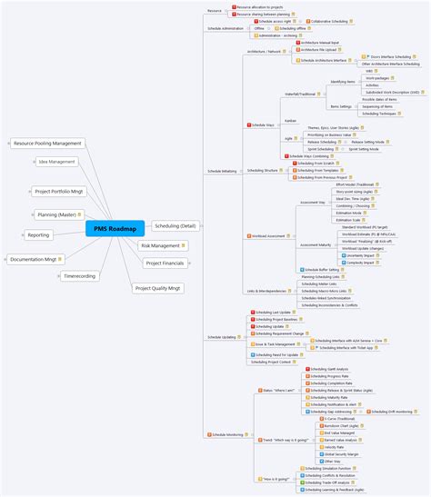 PMS Roadmap XMind Mind Mapping Software