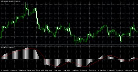 Metatrader Indicators Archives Techbullion