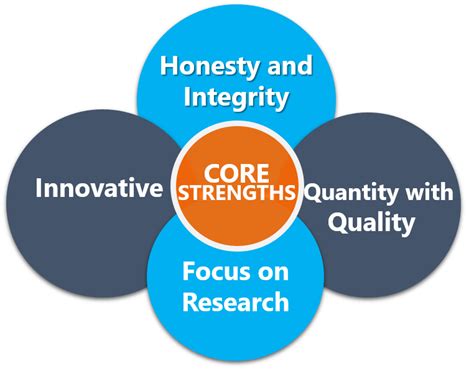 About Us Persystent Consultancy