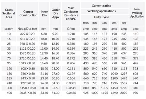 Techno Welding Solution