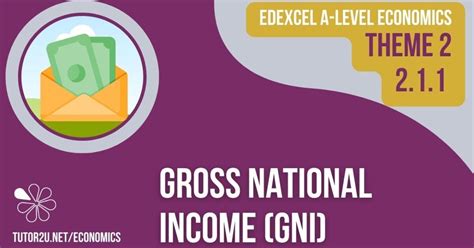 2 1 1 Gross National Income Gni Edexcel A Level Economics Teaching