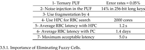 Example Of Sequence To Protect A Network With High Performance Download Scientific Diagram