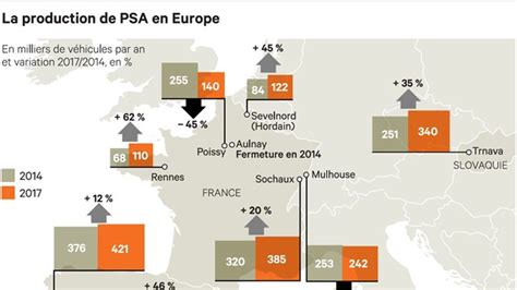 Auto la nouvelle carte des usines PSA Peugeot Citroën en Europe Les