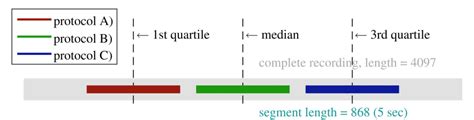 Figure 2 From Classification Of 5 S Epileptic Eeg Recordings Using