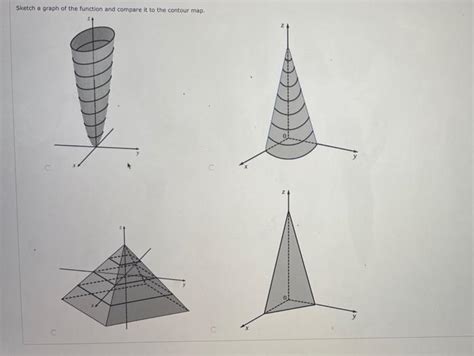 Solved Sketch A Contour Map Of The Function Fx X2