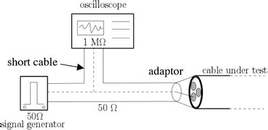 Setup Of Pulse Injection Measurement Pulse Signal Is Injected Into Download Scientific Diagram