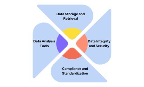 The Advantages Of Integrating An Sdms Scientific Data Management