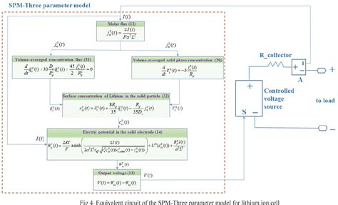 Figure From Matlab Simulation Of Lithium Ion Cell Using Electrochemical Single Particle Model