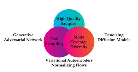 generative ai guide everything you need to know tech and career blogs