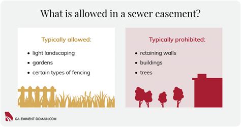 What Is A Sewer Easement Ga Eminent Domain Law Firm