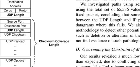 Checksum Computation For The Three Length Values Download Scientific Diagram