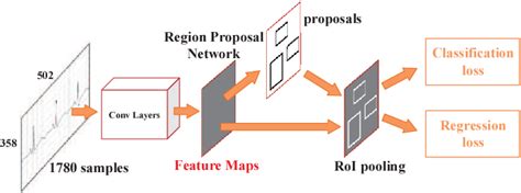 Figure From Qrs Detection And Measurement Method Of Ecg Paper Based On Convolutional Neural