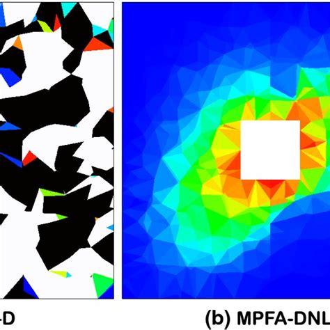 Scalar Variable Field On The Mesh With 15376 Tetrahedra At Download Scientific Diagram
