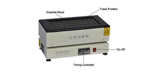 Buy Wholesale China Laboratory Pre Treatment Heating Electric Heating
