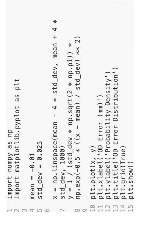 Solved 3 A Batch Of Shafts With ∅25−005005 Mm In