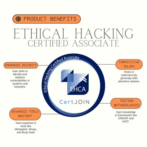 Earn Ethical Hacking With Certjoin Posted On The Topic