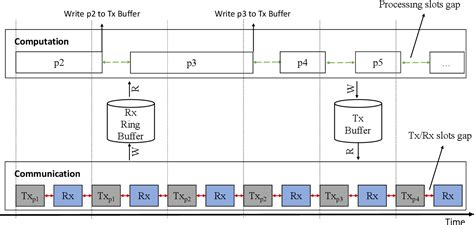 Figure 2 From Speedcollect Data Collection Using Synchronous