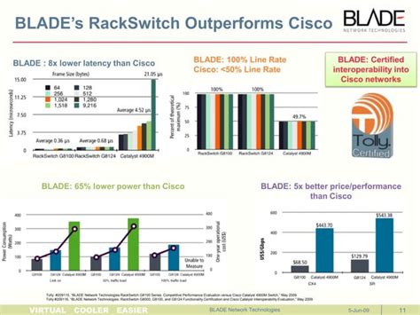 Blade Cloud Ready Network Architecture Ppt