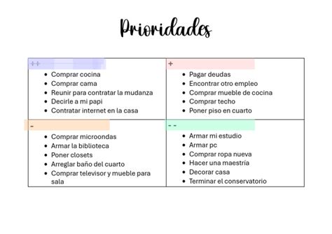 Tabla De Prioridades Pdf