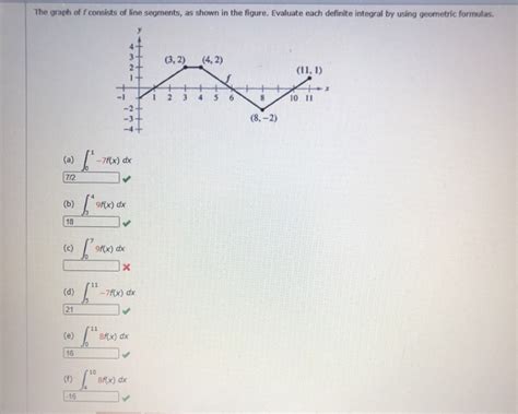 Solved The Graph Off Consists Of Line Segments As Shown In Chegg