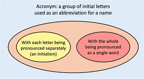 Joyful Public Speaking From Fear To Joy Is ACB An Initialism Or An
