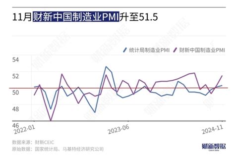 Pmi Pmi