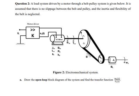 Question A Load System Driven By A Motor Through A Chegg