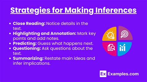 Inference Definition