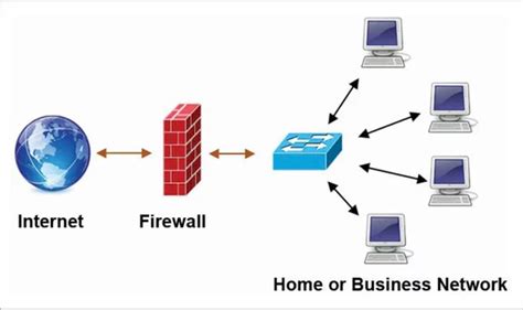 Lab Creating A Basic Firewall With MikroTik Router Part