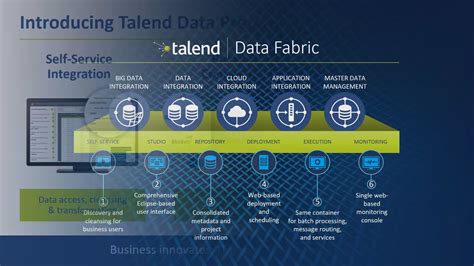 What Is Talend And Use Cases Of Talend