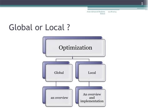 Ppt Optimization Methods Powerpoint Presentation Free Download Id