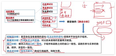 软考高级：软件测试类型概念和例题 腾讯云开发者社区 腾讯云