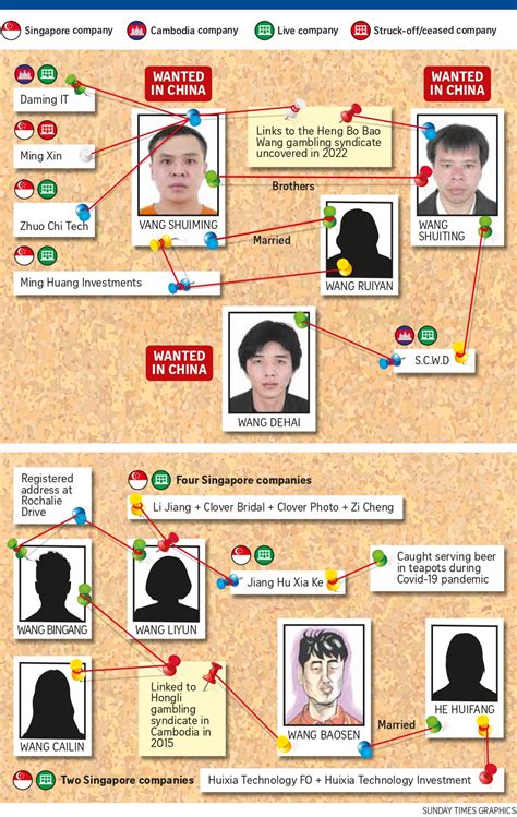 18b Money Laundering Bust Wider Network Of Suspects Linked To 10