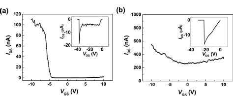 Figure 2 From Self Aligned Cu Etch Mask For Individually Addressable