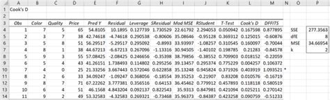 Outliers And Influencers Real Statistics Using Excel