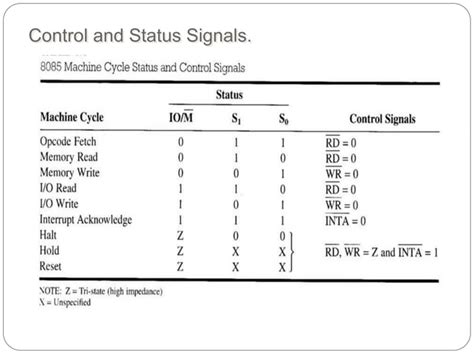 Microprocessor Architecture Ppt