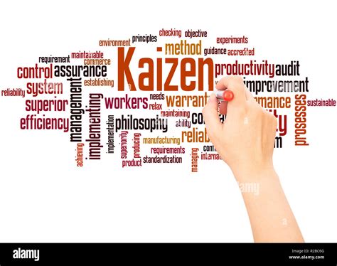 Kaizen Background Cut Out Stock Images And Pictures Alamy