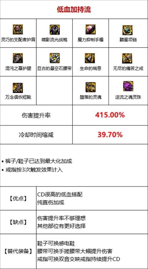Dnf猎食腰带怎么融合 Dnf猎食腰带融合方法 梦幻手游网