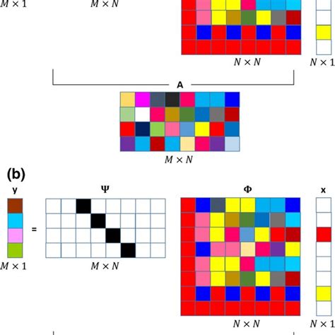 Compressed Sensing With A Random And B Deterministic Selection Matrices