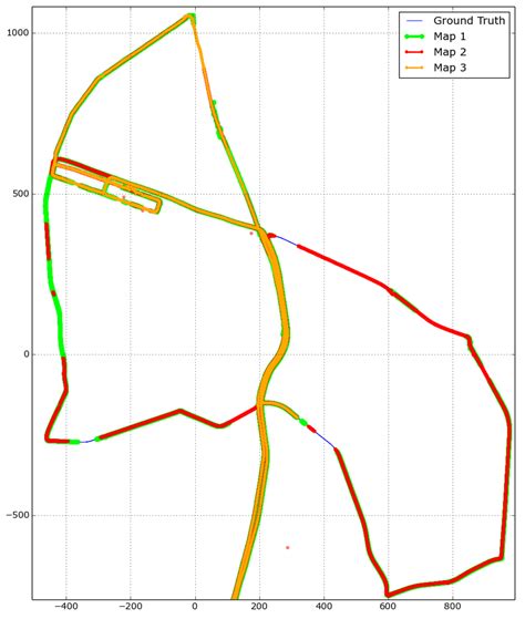Trajectory Coverage For 02 03 Dataset Download Scientific Diagram