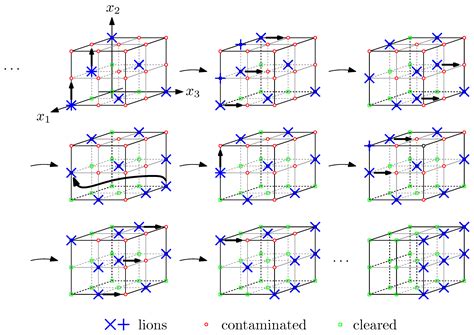 Algorithms Special Issue Computational Geometry