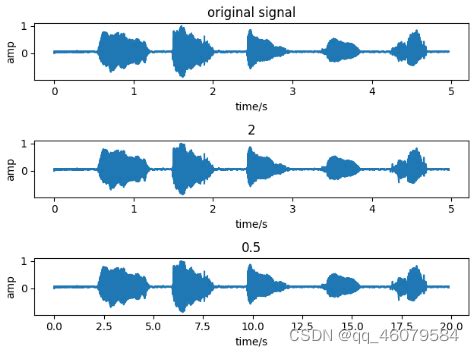 Python Numpy Csdn