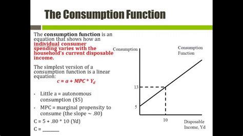 Introduction To Keynesian Consumption Function Youtube